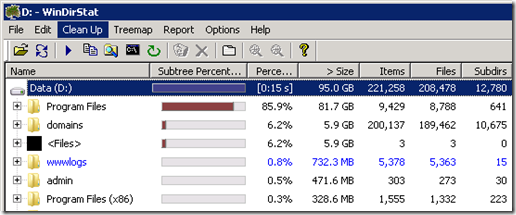 How To Quickly Analyze Windows Server Disk Space Utilization | Peter Viola